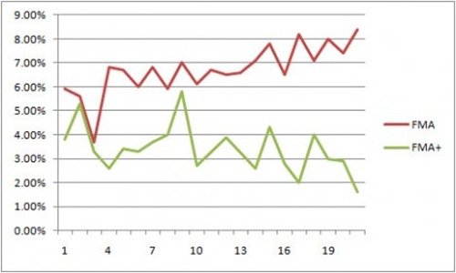 Otakus en Acción [OeA]: Cae en picado el visionado de Full Metal ...